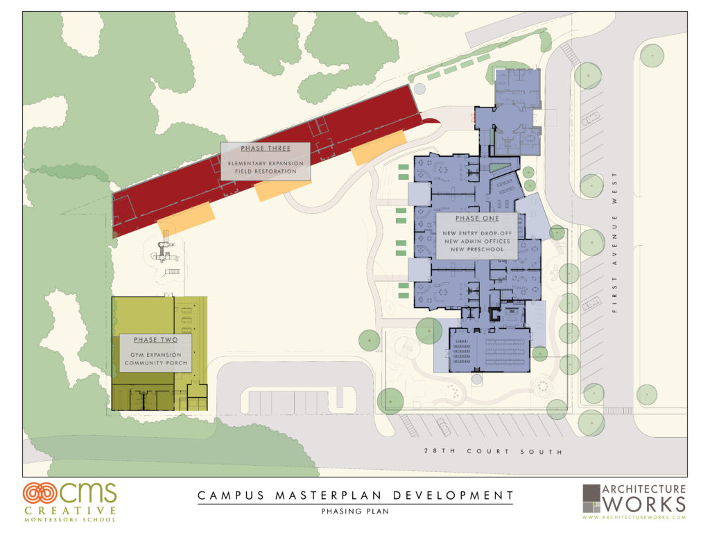 Master Plan - ArchitectureWorks