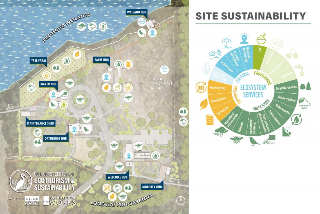 Center for Ecotourism & Sustainability - ArchitectureWorks